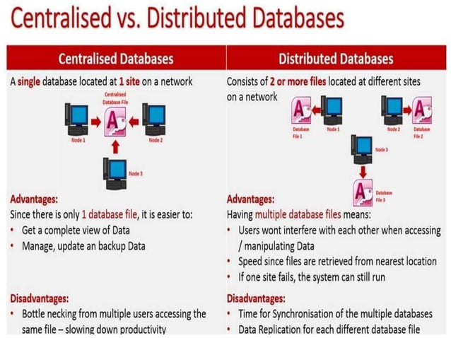 PPT FOR EXPLAINING MERKLE tree and SPV.pptx | Programming Languages | Computing