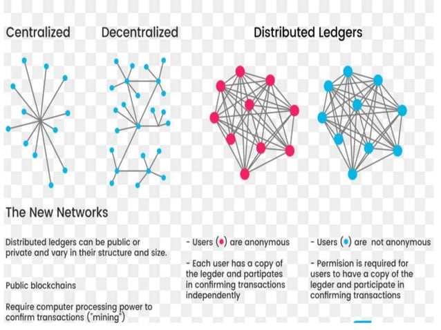 PPT FOR EXPLAINING MERKLE tree and SPV.pptx | Programming Languages | Computing