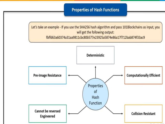PPT FOR EXPLAINING MERKLE tree and SPV.pptx | Programming Languages | Computing