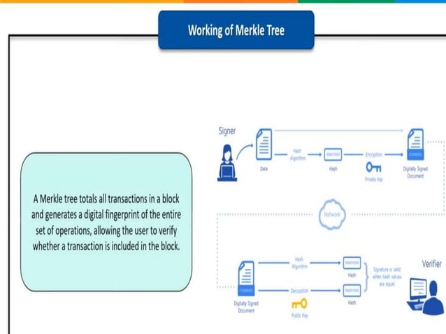 PPT FOR EXPLAINING MERKLE tree and SPV.pptx | Programming Languages | Computing