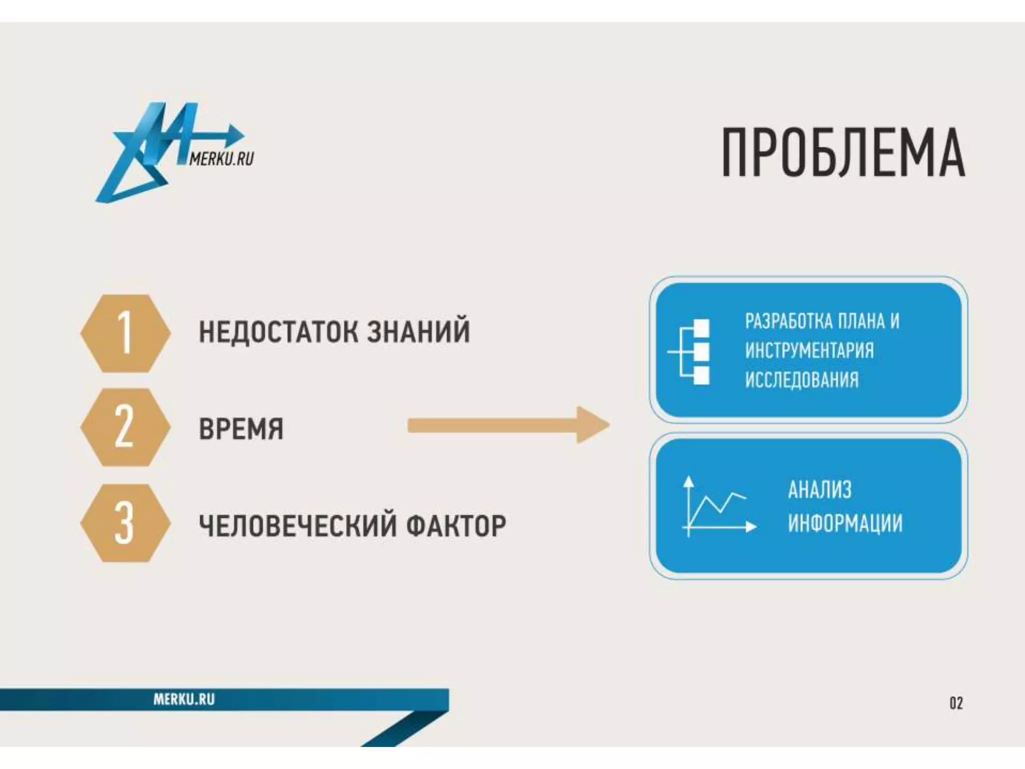 Merku.ru askap presentation | PPT