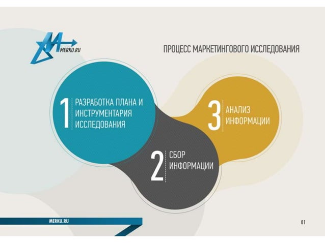 Merku.ru askap presentation | PPT