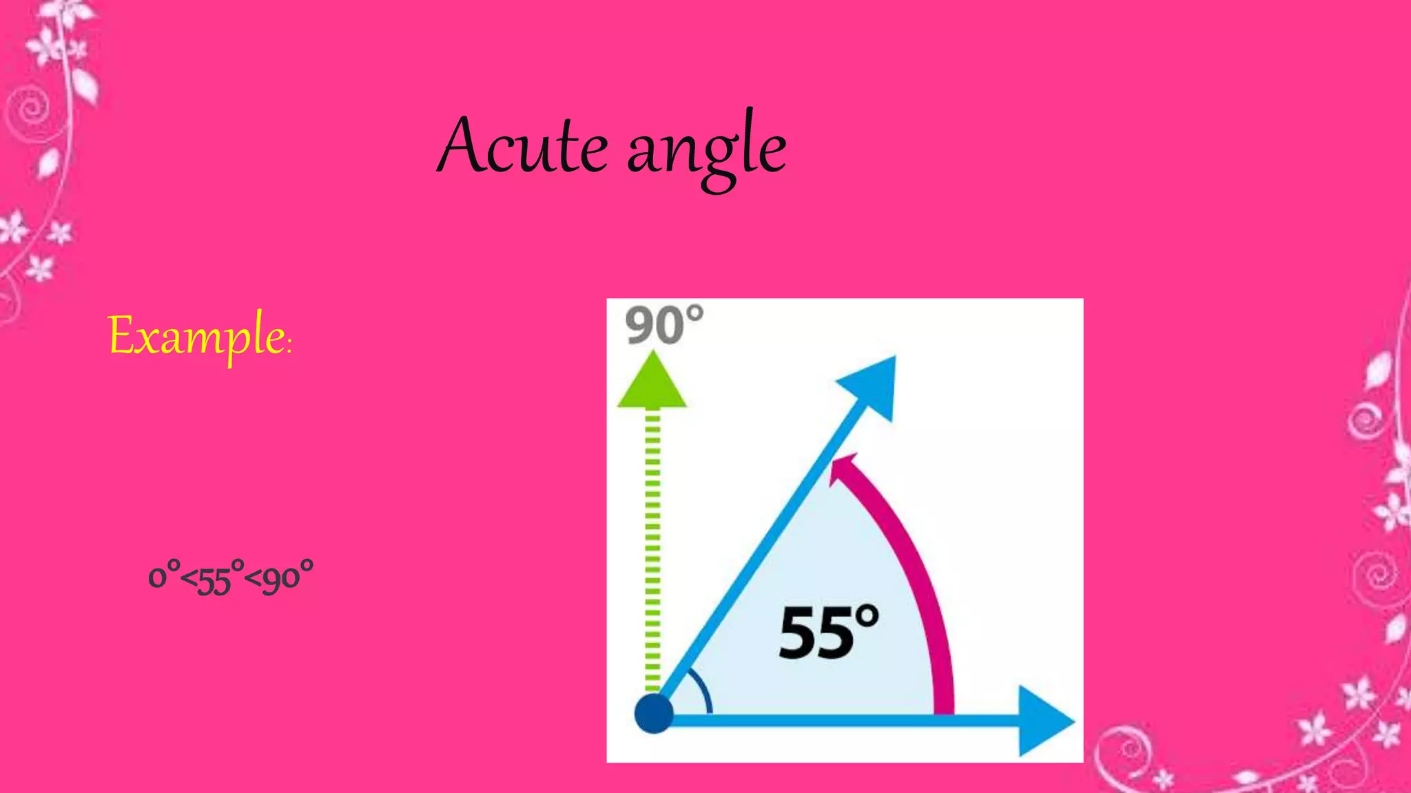 Types of angles | PPT