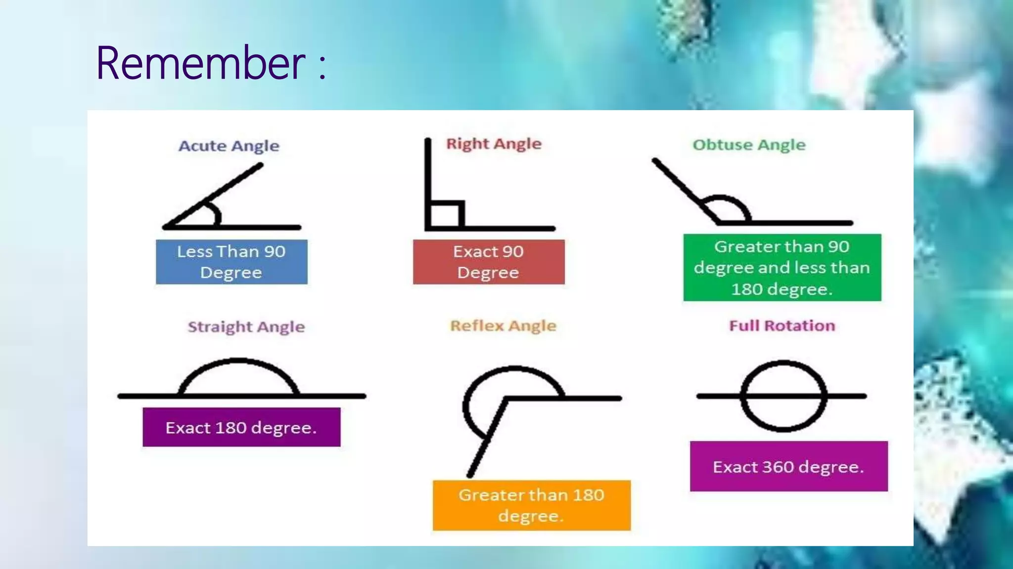 TYPES OF ANGLES | PPTX