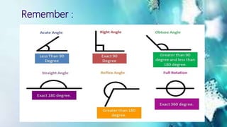 TYPES OF ANGLES | PPTX