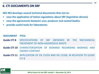 Which future for the SRF market? | PPT