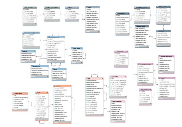 Grafico_de_relaciones_MER_link2house.pdf