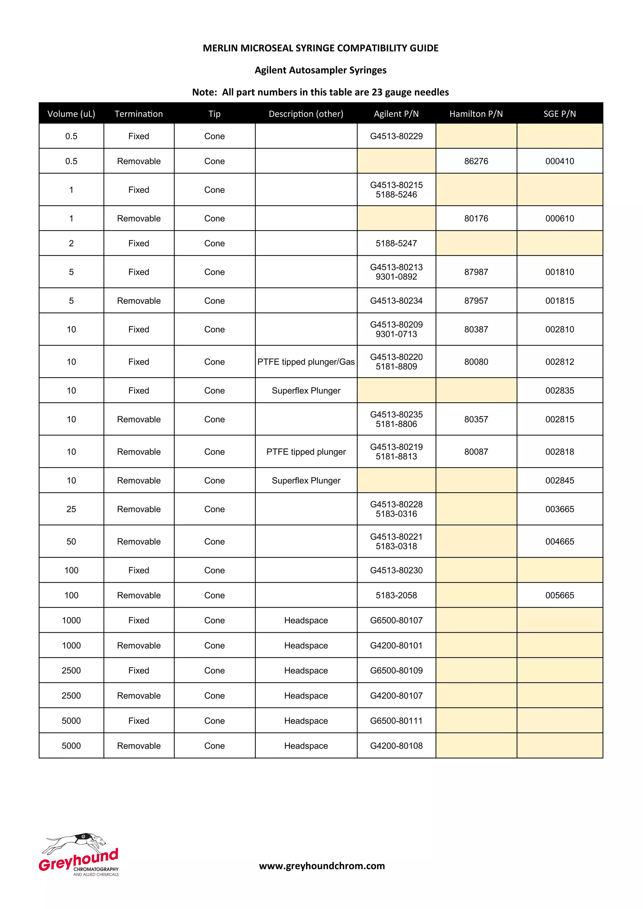Merlin Microseal For Gas Chromatography, A complete Guide | PDF