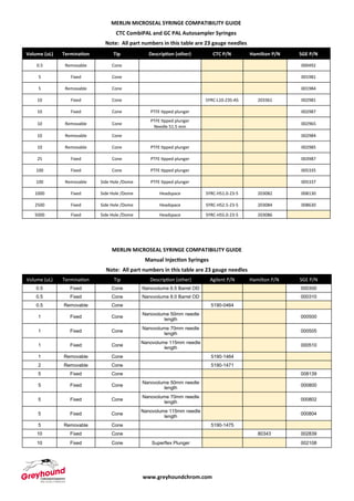 Merlin Microseal For Gas Chromatography, A complete Guide | PDF