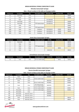 Merlin Microseal For Gas Chromatography, A complete Guide | PDF