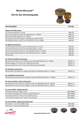 Merlin Microseal For Gas Chromatography, A complete Guide | PDF