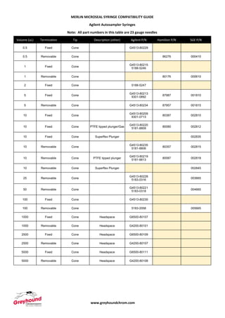 Merlin Microseal For Gas Chromatography, A complete Guide | PDF