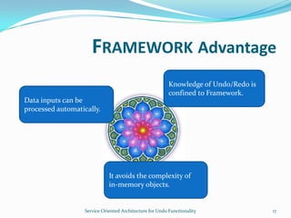 Service Oriented Architecture for Undo Functionality | PPT