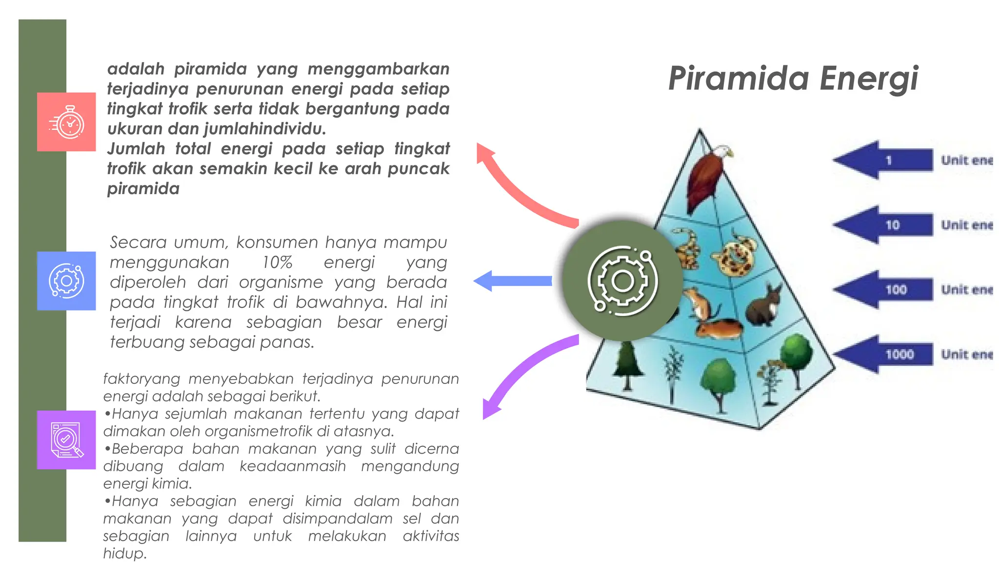 Piramida Energi dan assafsafAliran Energi.pptx