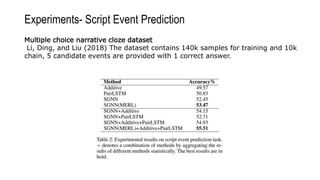 Merl multimodal event representation learning | PPT