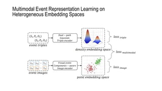 Merl multimodal event representation learning | PPT