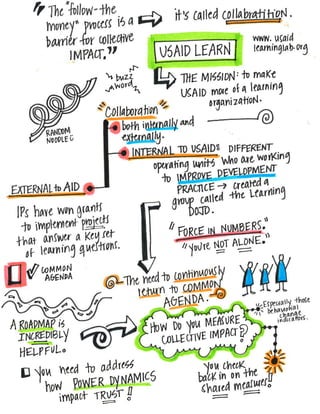 MERL Tech Collective Impact Visual Notes | PDF