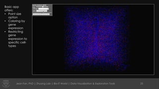 MERmaid - a React WebGL-Based Tool for Exploring Spatially Resolved ...