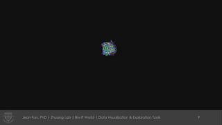 MERmaid - a React WebGL-Based Tool for Exploring Spatially Resolved Single-Cell Transcriptomics ...