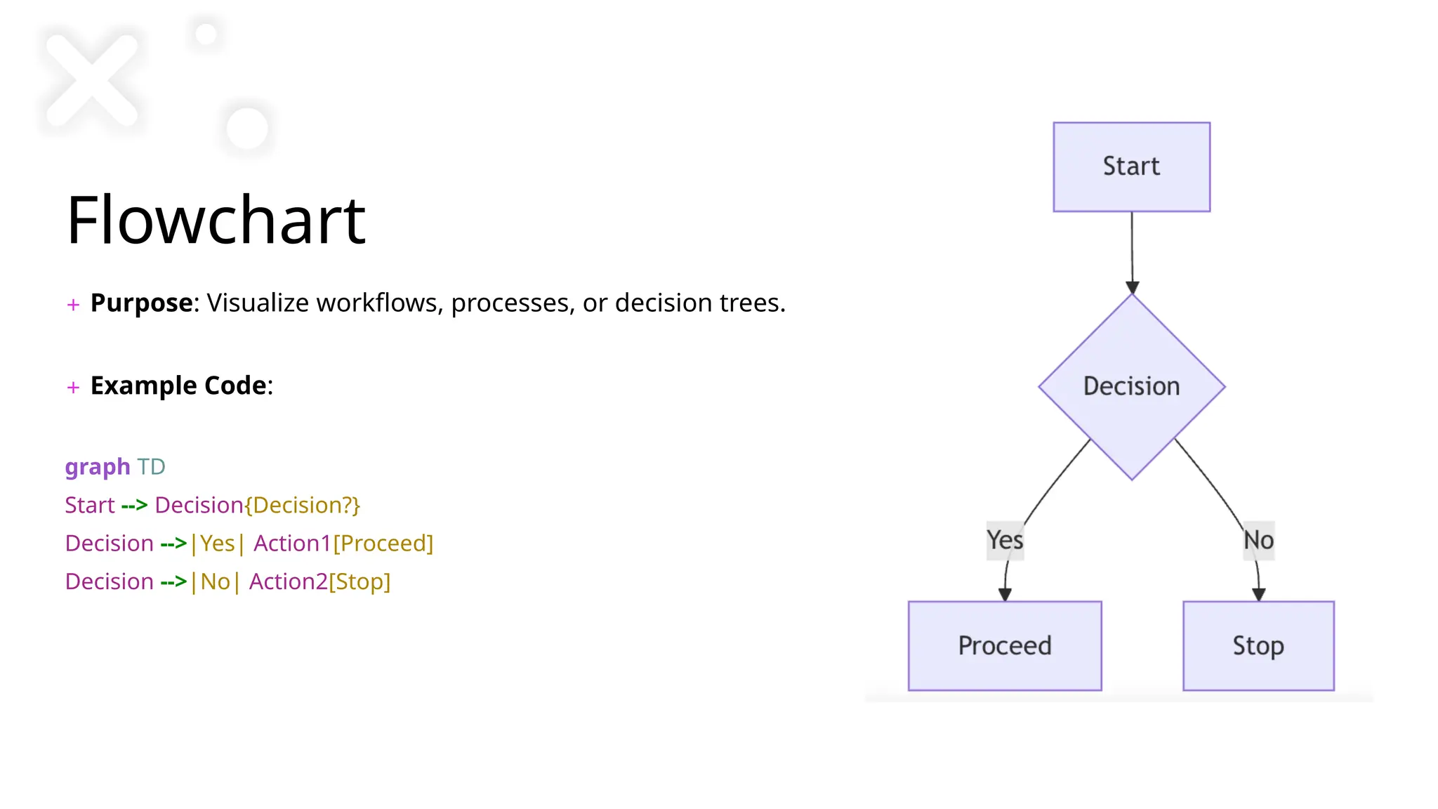 Mermaid: Powerful Diagramming Tool (Simple) | PPTX