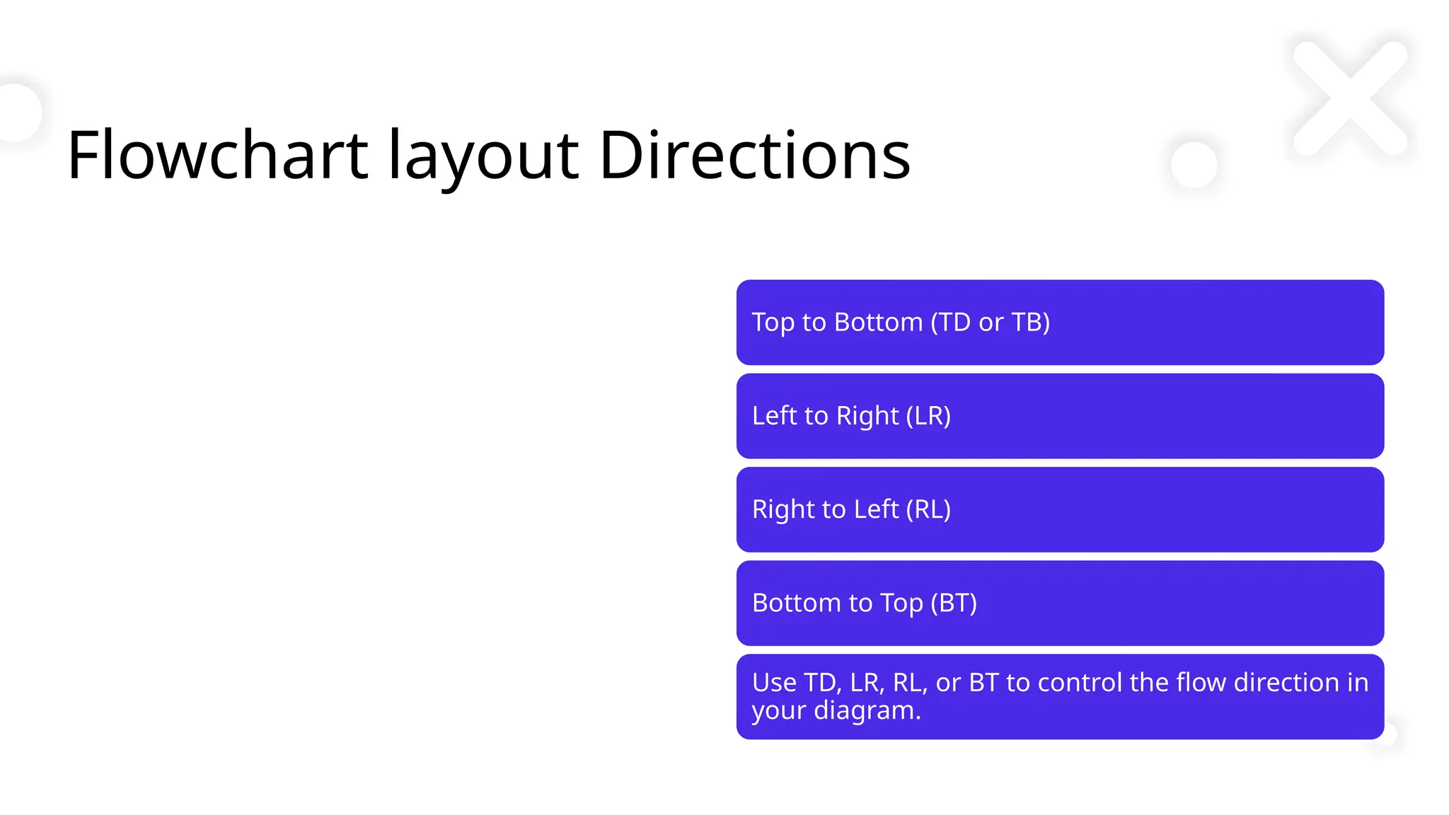 Mermaid: Powerful Diagramming Tool (Simple) | PPTX