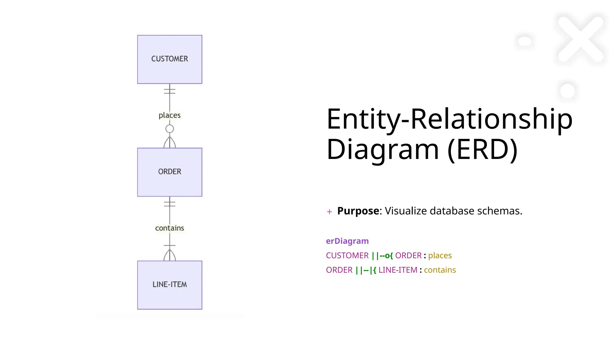 Mermaid: Powerful Diagramming Tool (Simple) | PPTX