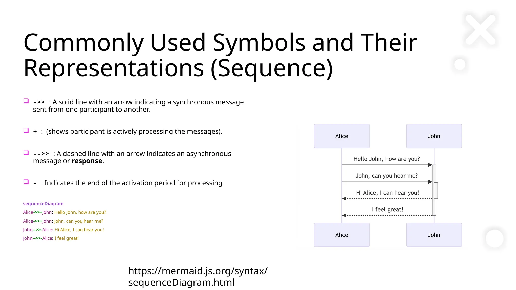 Mermaid: Powerful Diagramming Tool (Simple) | PPTX