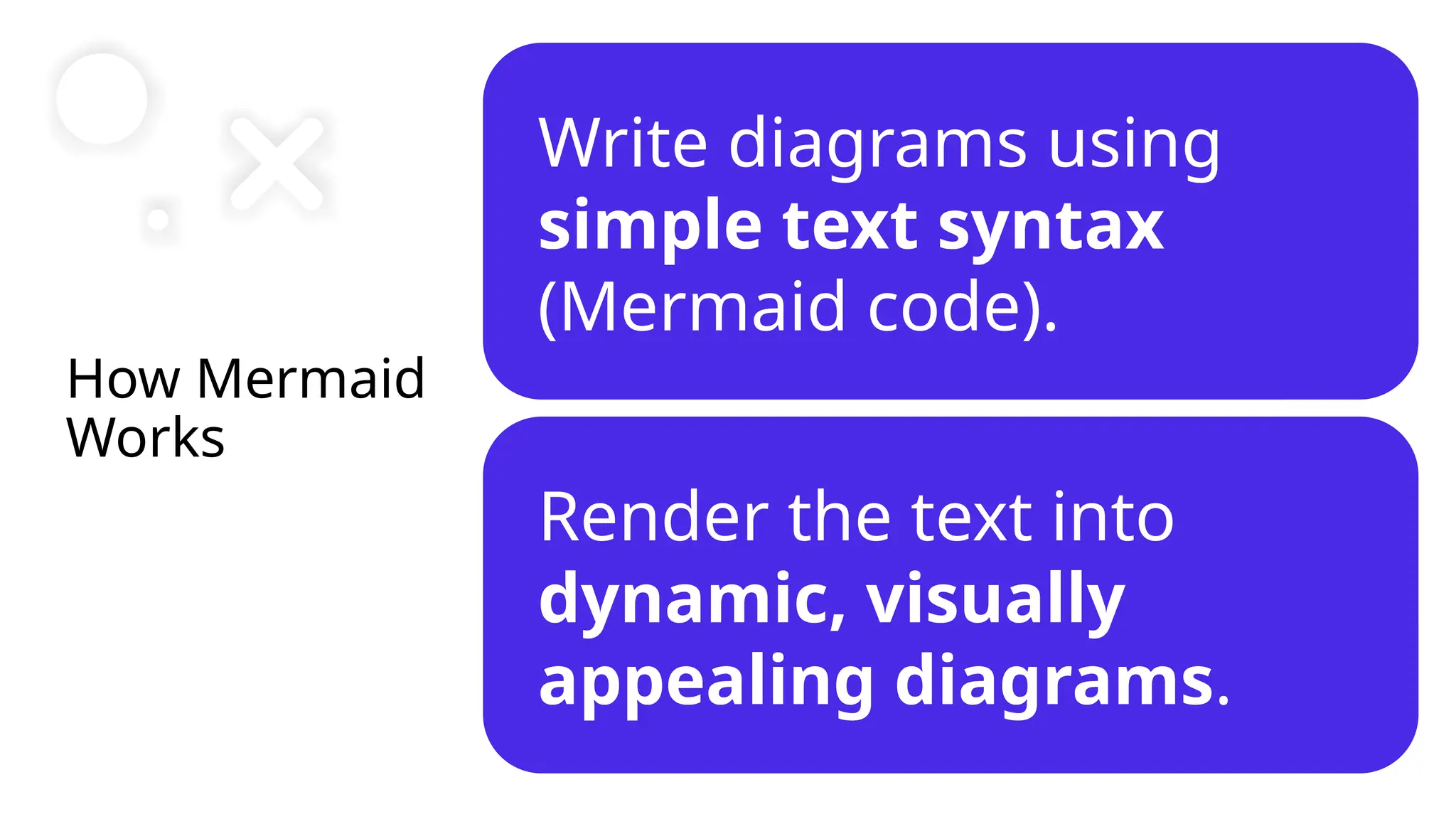 Mermaid: Powerful Diagramming Tool (Simple) | PPTX