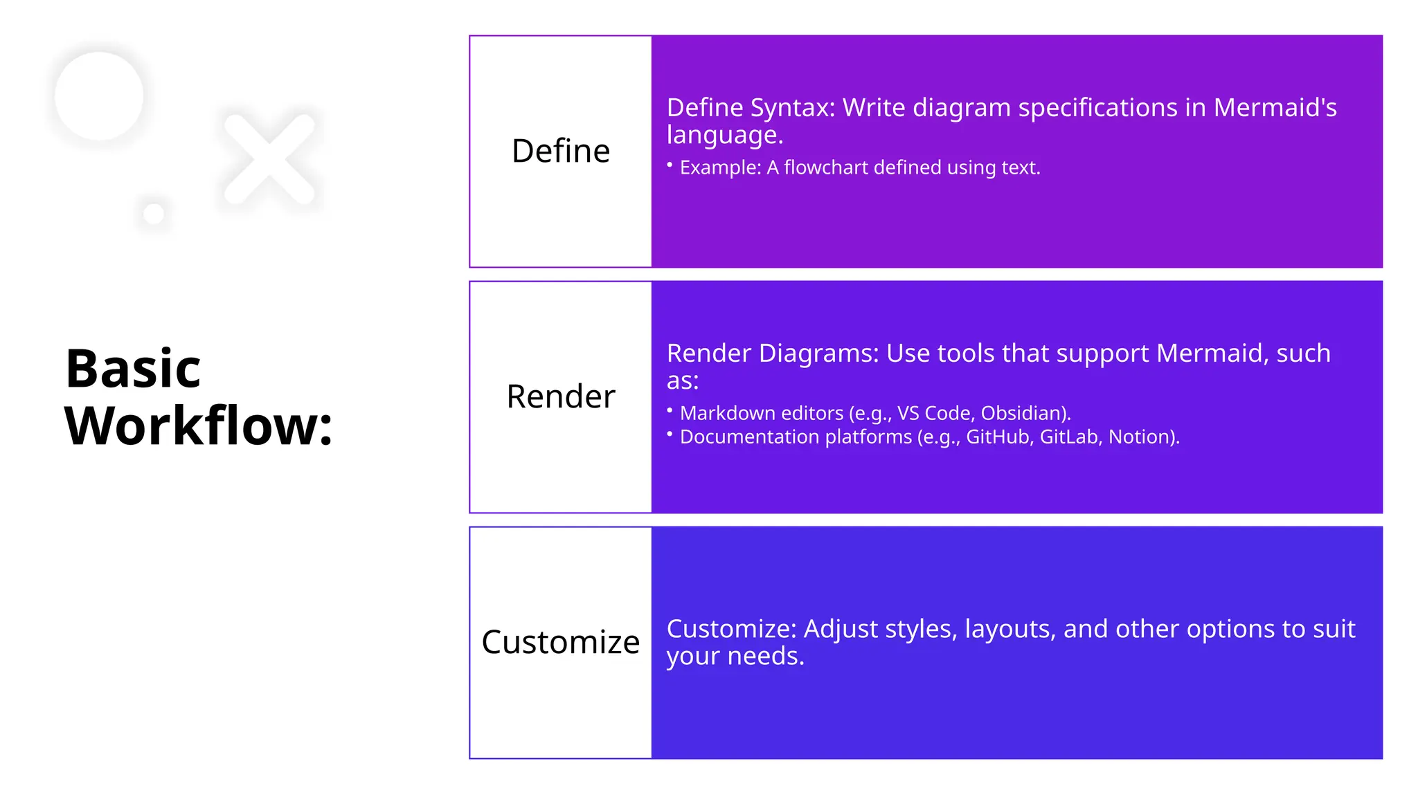 Mermaid: Powerful Diagramming Tool (Simple) | PPTX