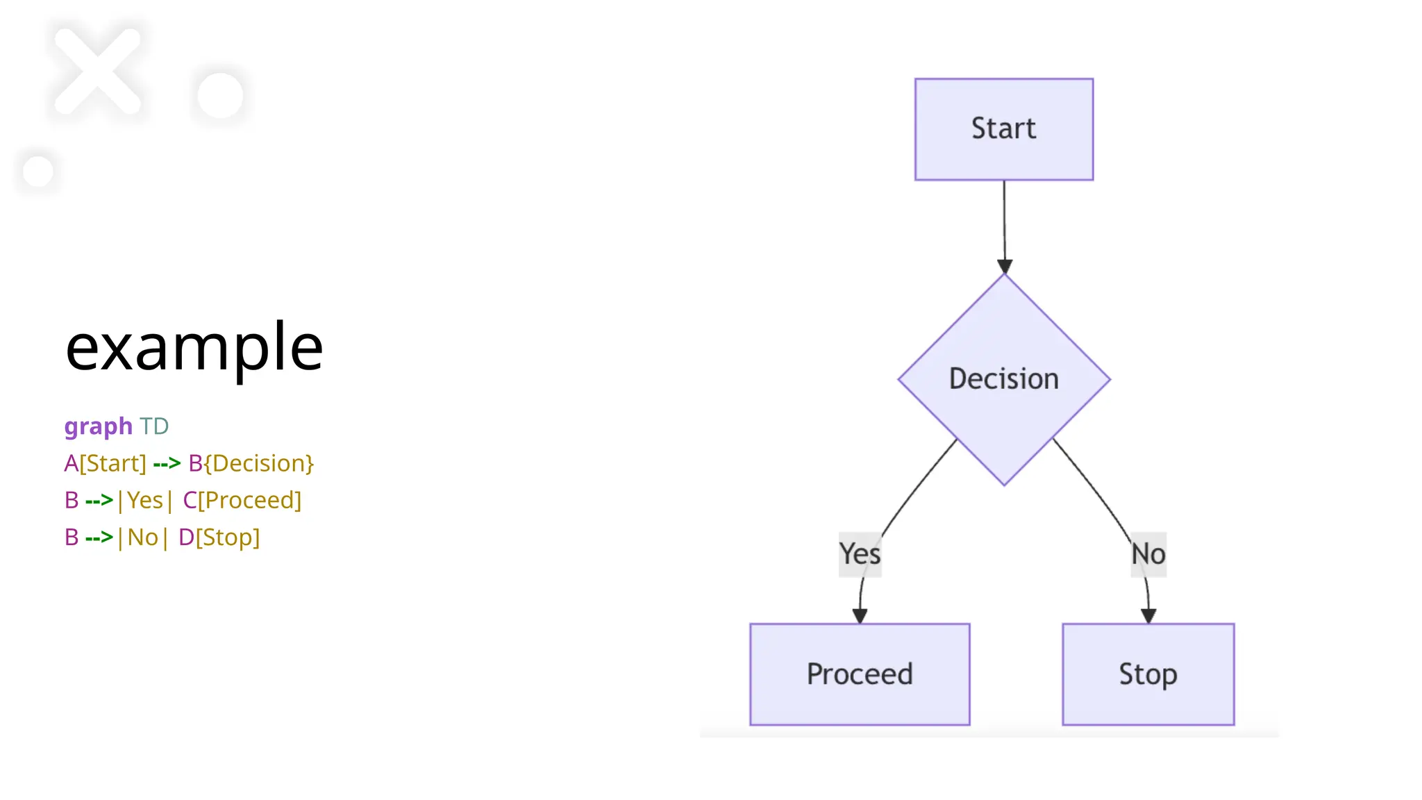 Mermaid: Powerful Diagramming Tool (Simple) | PPTX