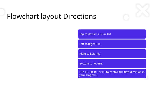 Mermaid: Powerful Diagramming Tool (Simple) | PPTX