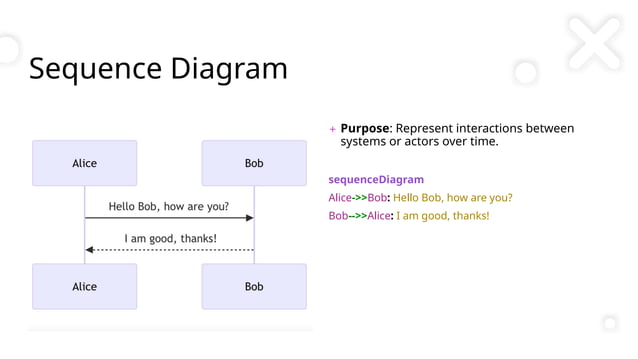 Mermaid: Powerful Diagramming Tool (Simple) | PPTX