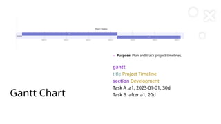 Mermaid: Powerful Diagramming Tool (Simple) | PPTX