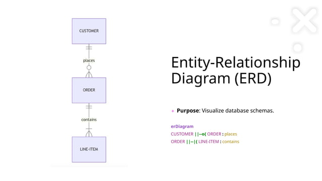 Mermaid: Powerful Diagramming Tool (Simple) | PPTX