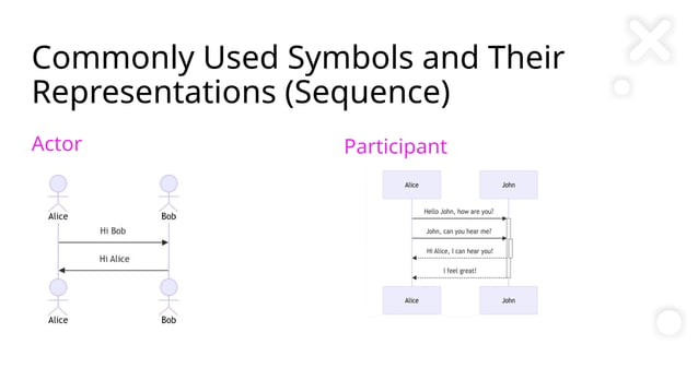 Mermaid: Powerful Diagramming Tool (Simple) | PPTX
