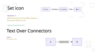 Mermaid: Powerful Diagramming Tool (Simple) | PPTX