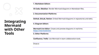 Mermaid: Powerful Diagramming Tool (Simple) | PPTX