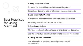 Mermaid: Powerful Diagramming Tool (Simple) | PPTX