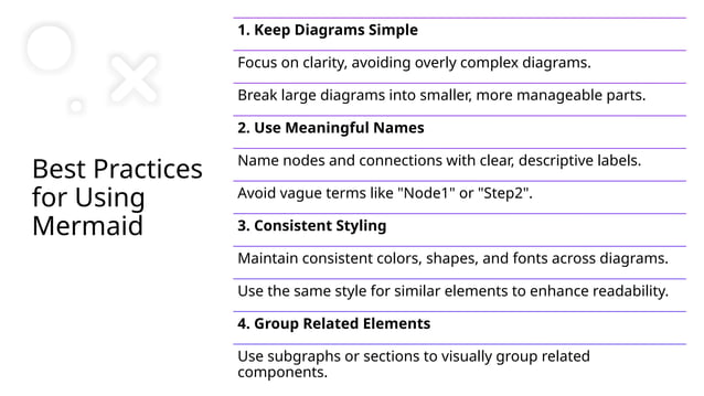 Mermaid: Powerful Diagramming Tool (Simple) | PPTX