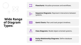 Mermaid: Powerful Diagramming Tool (Simple) | PPTX