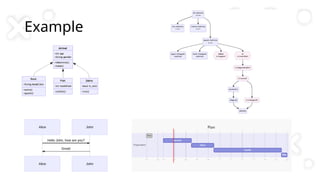Mermaid: Powerful Diagramming Tool (Simple) | PPTX