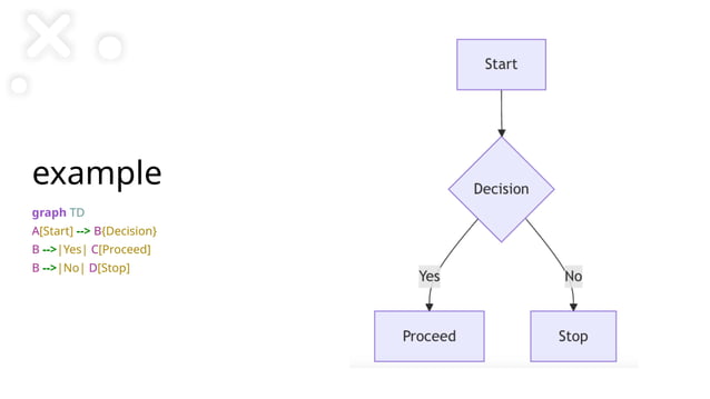 Mermaid: Powerful Diagramming Tool (Simple) | PPTX