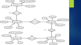 Mer(modelo entidad relación) parte 5 | PPTX