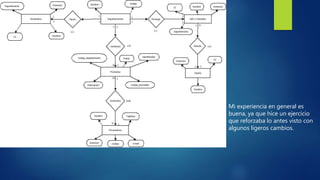 Mer(modelo entidad relación) parte 6 | PPTX