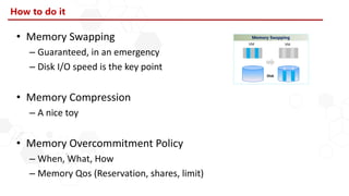 XPDDS18: Memory Overcommitment in XEN - Huang Zhichao, Huawei | PDF