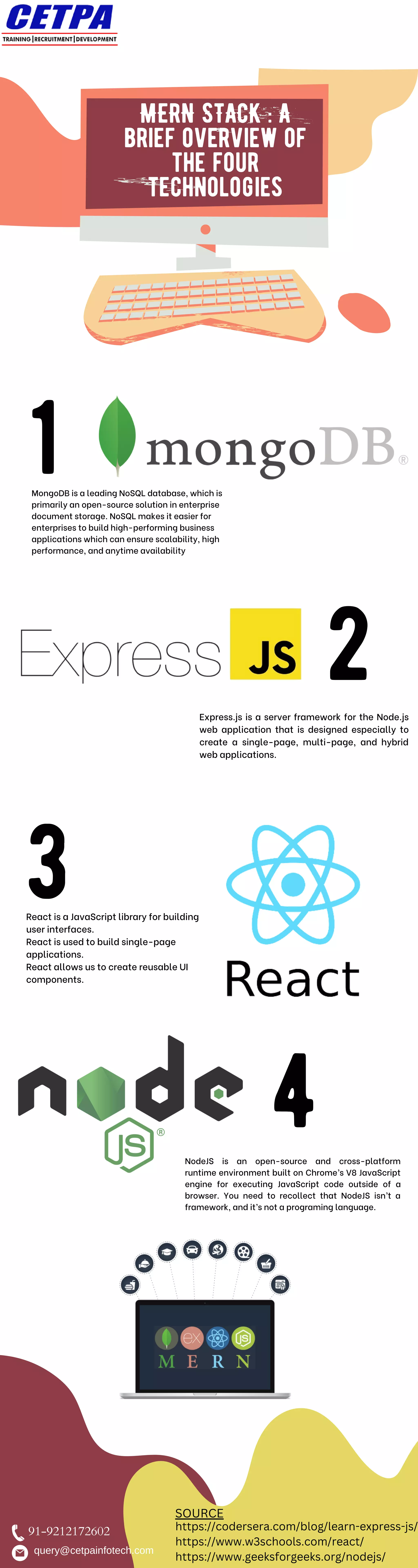 MERN STACK A brief overview of the four technologies.pdf