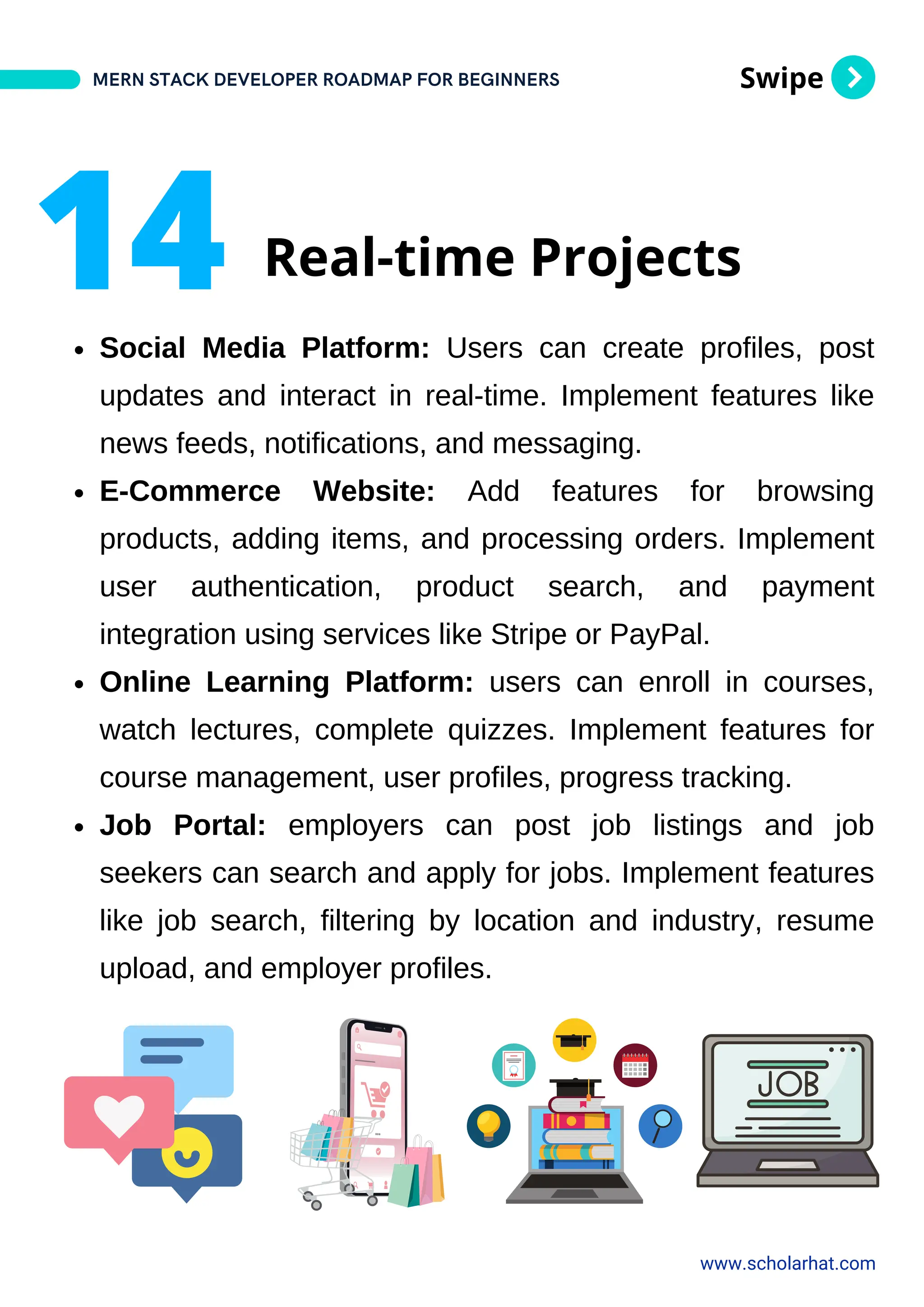 MERN Stack Developer Roadmap By ScholarHat PDF | PDF