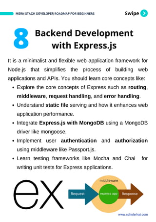 MERN Stack Developer Roadmap By ScholarHat PDF | PDF