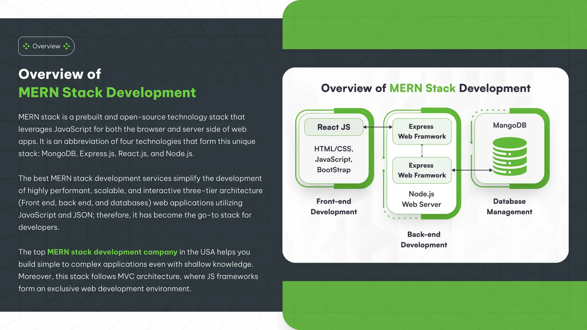 Overview of MERN Stack Development - Agile Infoways LLC | PPT Overview of MERN Stack Development - Agile Infoways LLC | PPT