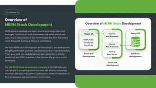 Overview of MERN Stack Development - Agile Infoways LLC | PPT